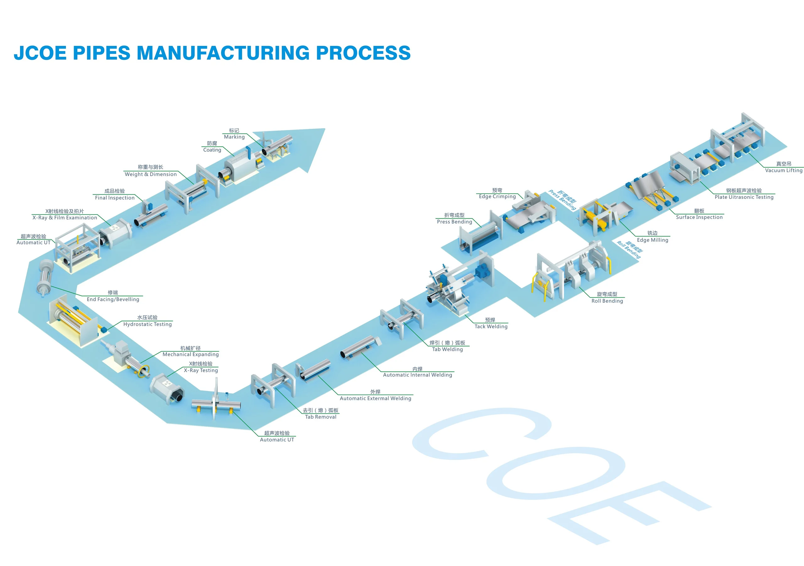 LSAW Carbon Steel Pipe Manufacturer and Exporter in China